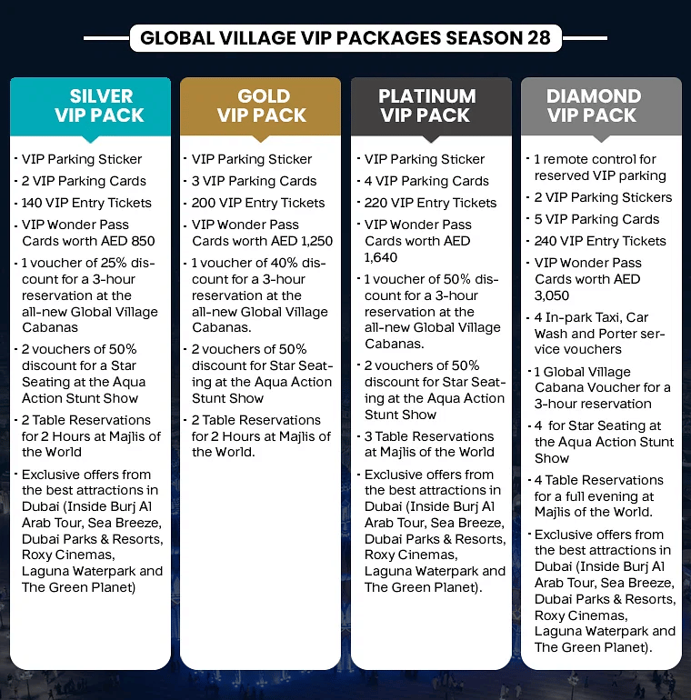 Global Village VIP Ticket 2024 | Tickets Starts From AED 22