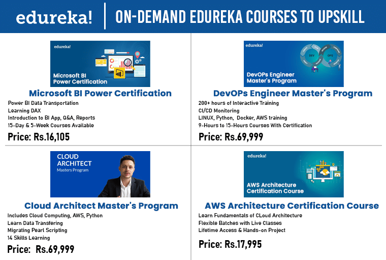 Edureka Coupon Codes & Offers: Flat 30% Off June 2024