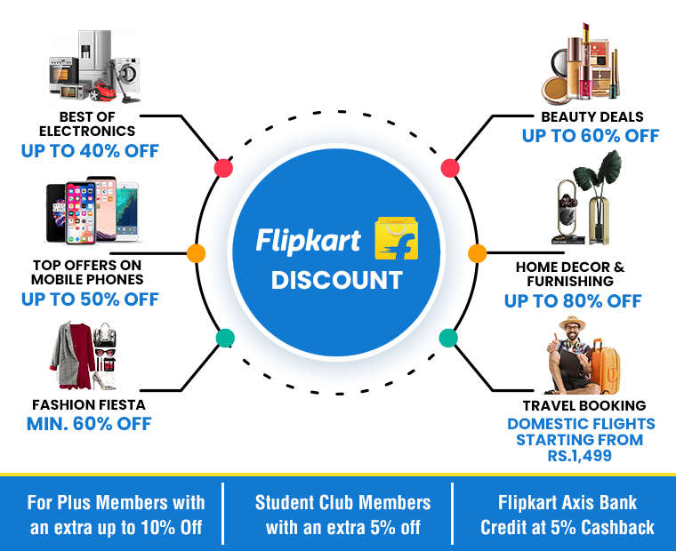Flipkart Coupon Codes | Up to 90% Off Offers Sept 2023