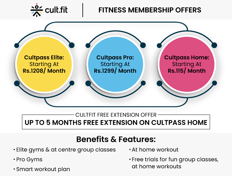 Cult.fit Offers, Coupons & Membership Offers: Up to 60% Off | November 2023
