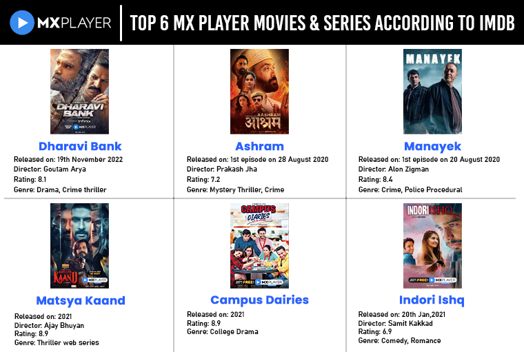 MX Player Coupons & Offers: Get 100 Coins Free | Promo Codes October 2023