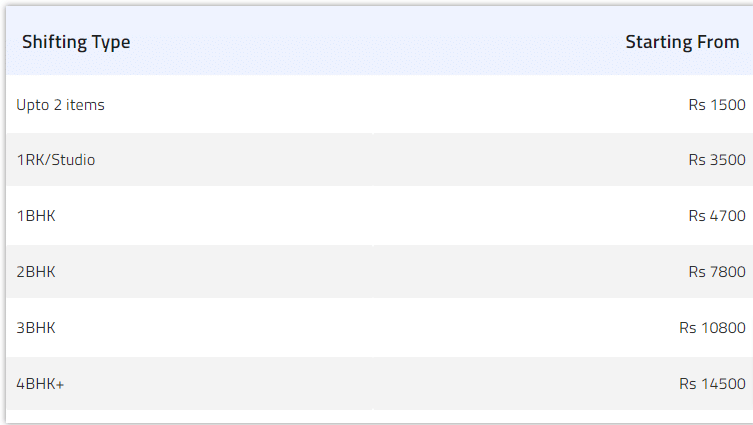 Porter Coupon Codes & Discount Offers: Flat 20% off on two wheelers ...