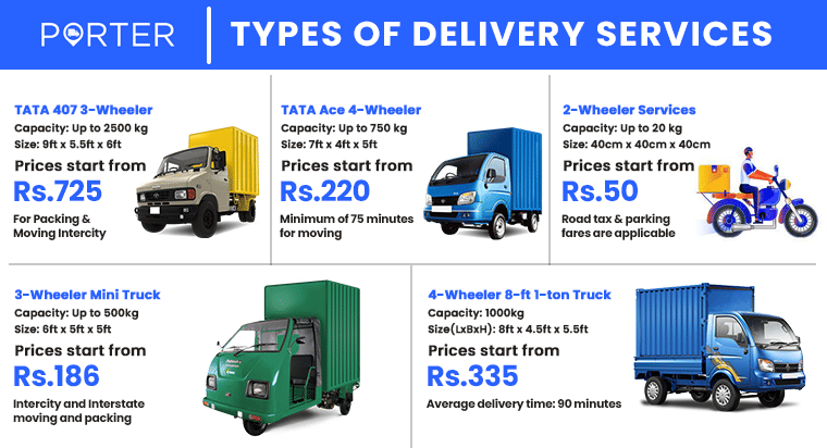 Porter Coupon Codes & Referral Codes: Flat 50% Off January 2024